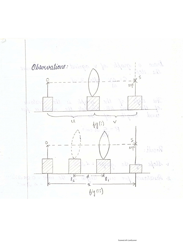 Expt 2 - Displacement Method | PDF