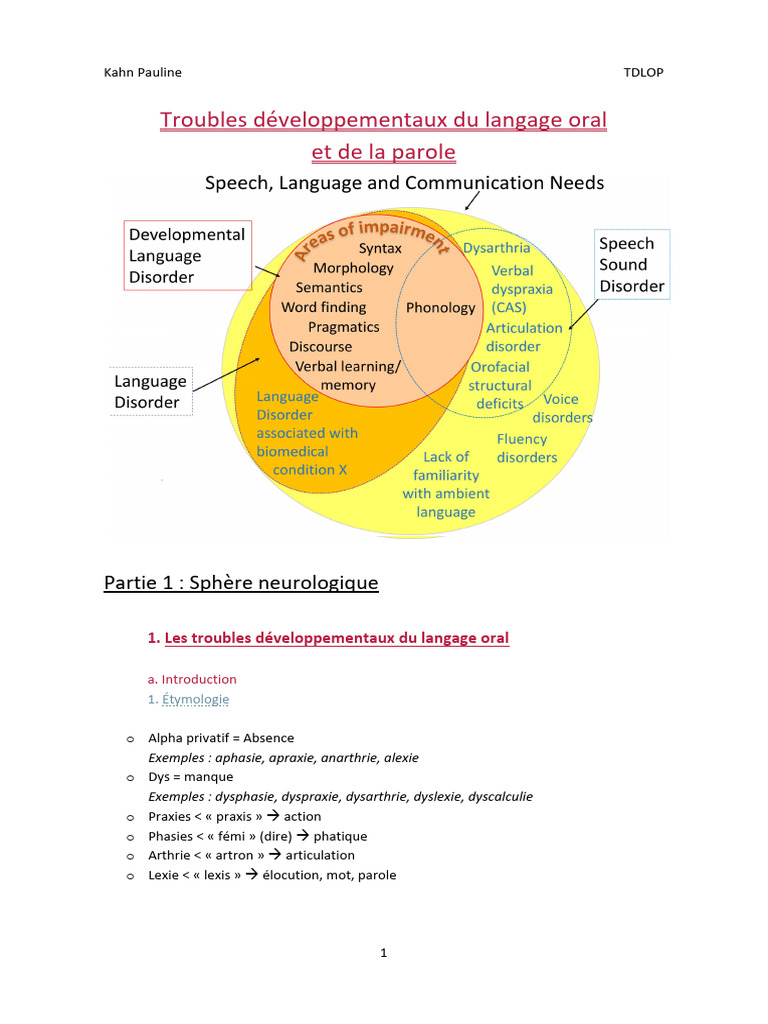 Troubles du langage et développement oral | PDF | Morphologie ...