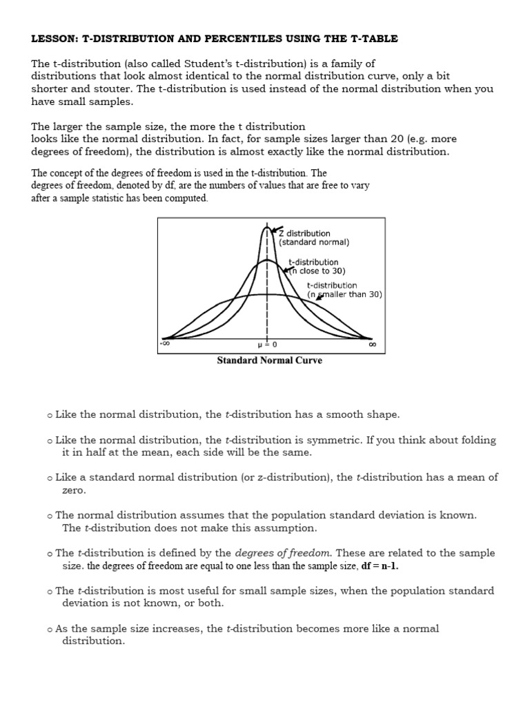 T-Distribution | PDF | Normal Distribution | Degrees Of Freedom ...