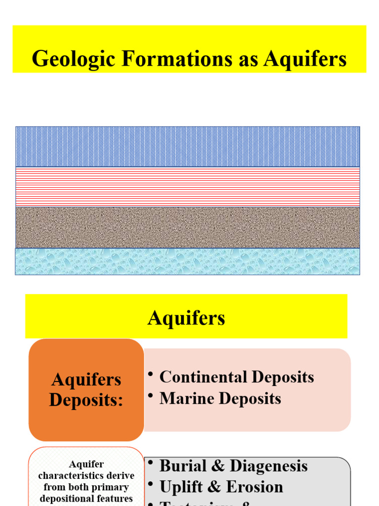 4 Geologic Formations As Aquifers 27102023 042130pm | PDF | Aquifer ...
