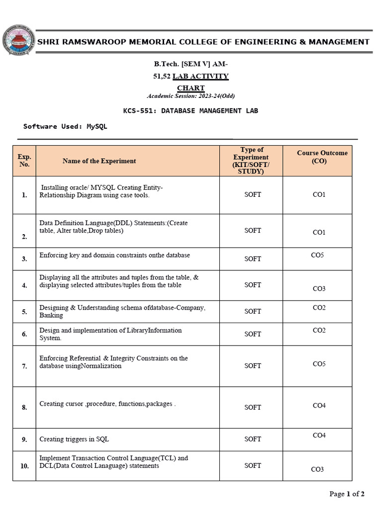KCS-551 - AM - LAB ACTIVITY CHART - Dr. - Sa | PDF | Relational Database | Sql