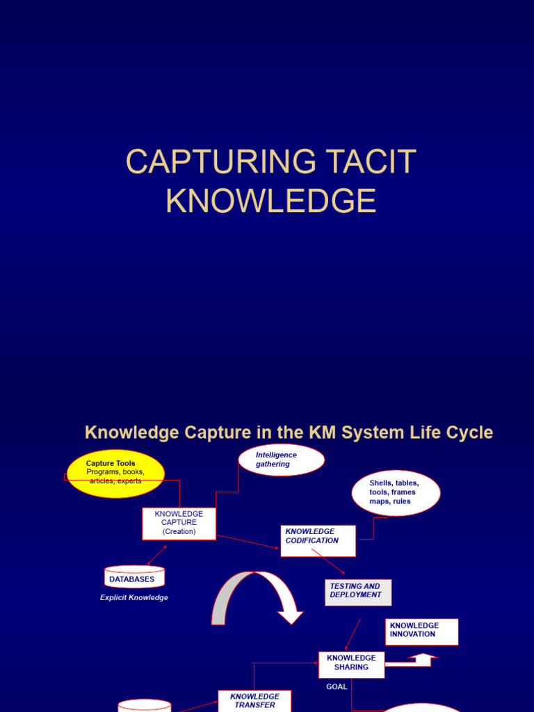 Tacit Knowledge Capture Guide | PDF | Expert | Knowledge