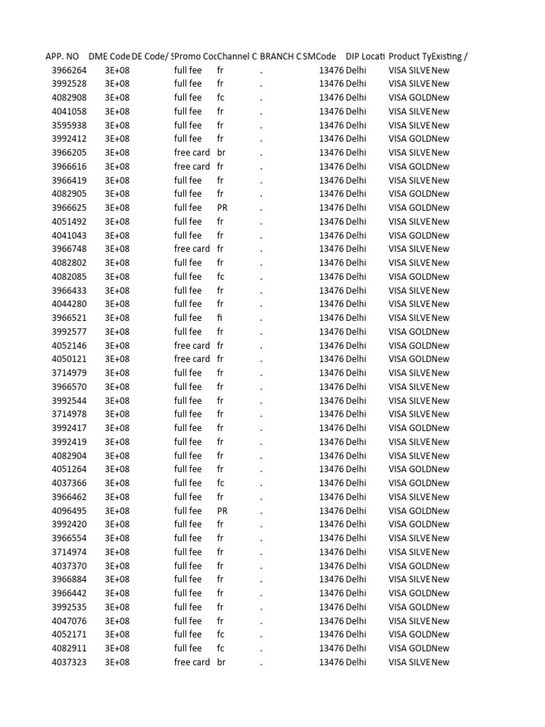 Lucknow Axis CC Holders 2k | PDF | Visa Inc. | Financial Services