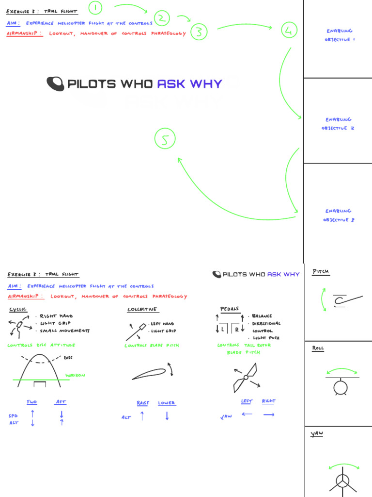 Helicopter Flight Training Exercises | PDF | Helicopter | Aircraft ...