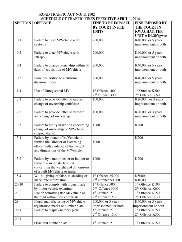 Zambia Traffic Offences and Fines 2024 | PDF | Driver's License ...