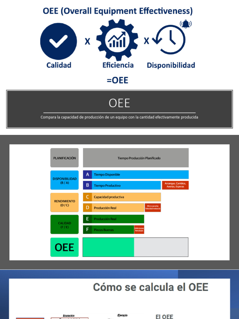 Ejercicios OEE | PDF