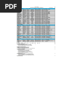 Durban Pier 1 Vessel Berthing Schedule | PDF