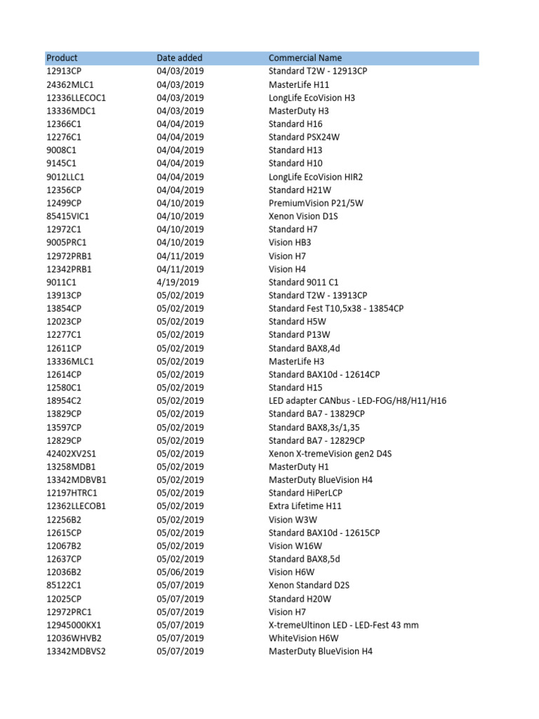 Automotive Lighting Product List | PDF | Lighting | Glass Applications