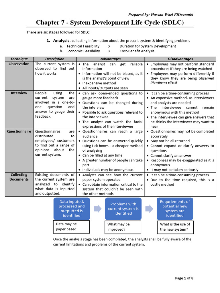 ICT - System Development Life Cycle (2023) Final2 | Download Free PDF ...