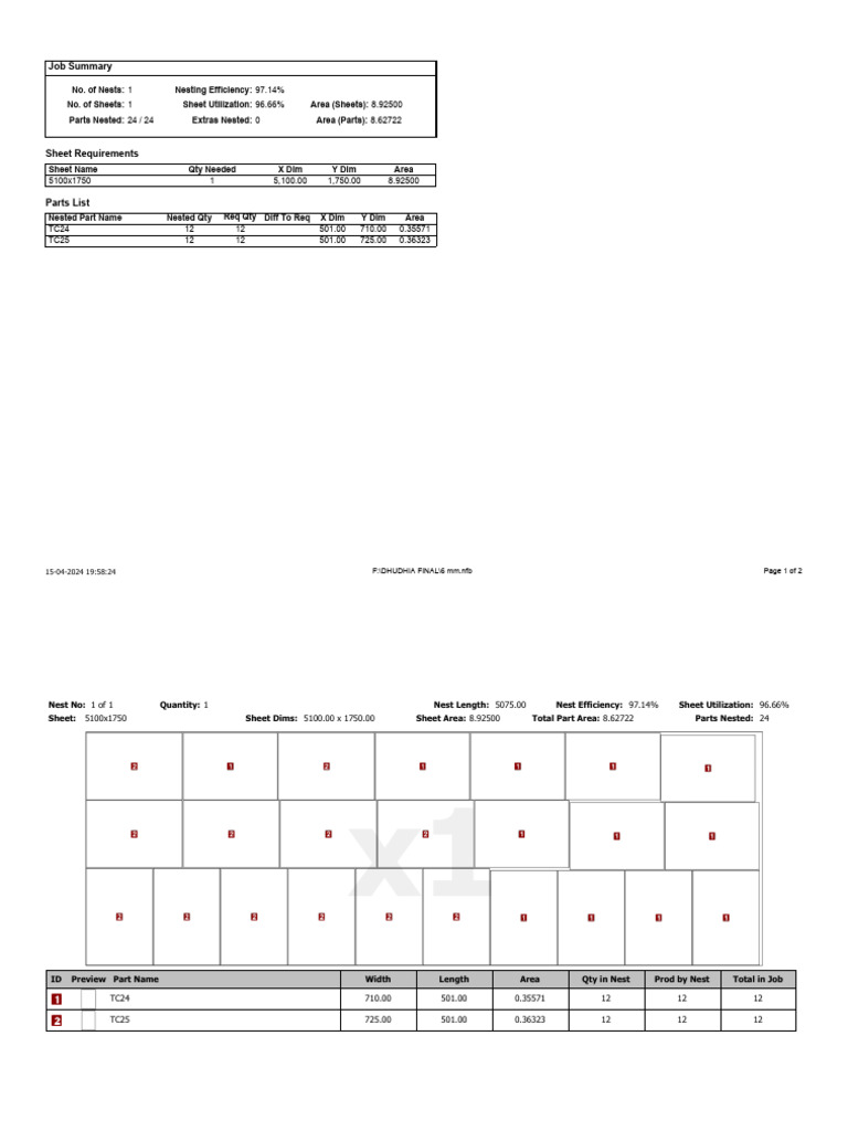 Nesting Report For All 6 MM Plates | PDF
