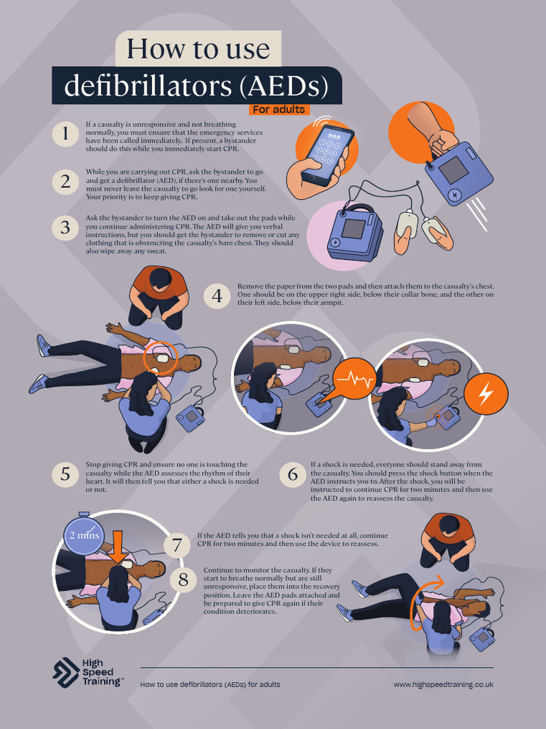 how to use defribrillators (AEDs) adult | PDF | Cardiopulmonary Resuscitation | Physiology