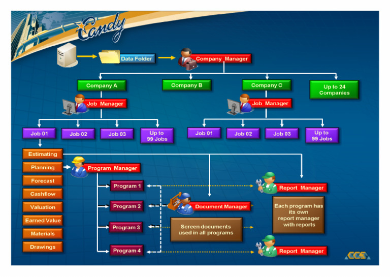 Candy Folder Management | PDF
