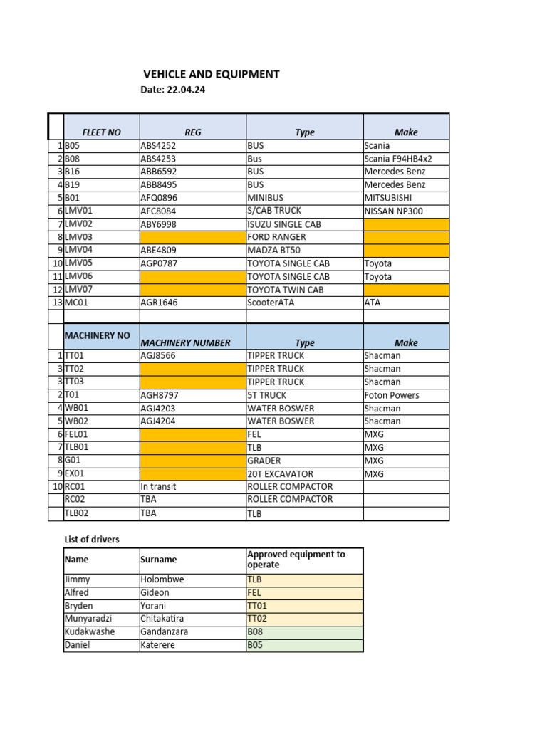 Vehicle and Machinery List 2024 1 | PDF | Truck | Car
