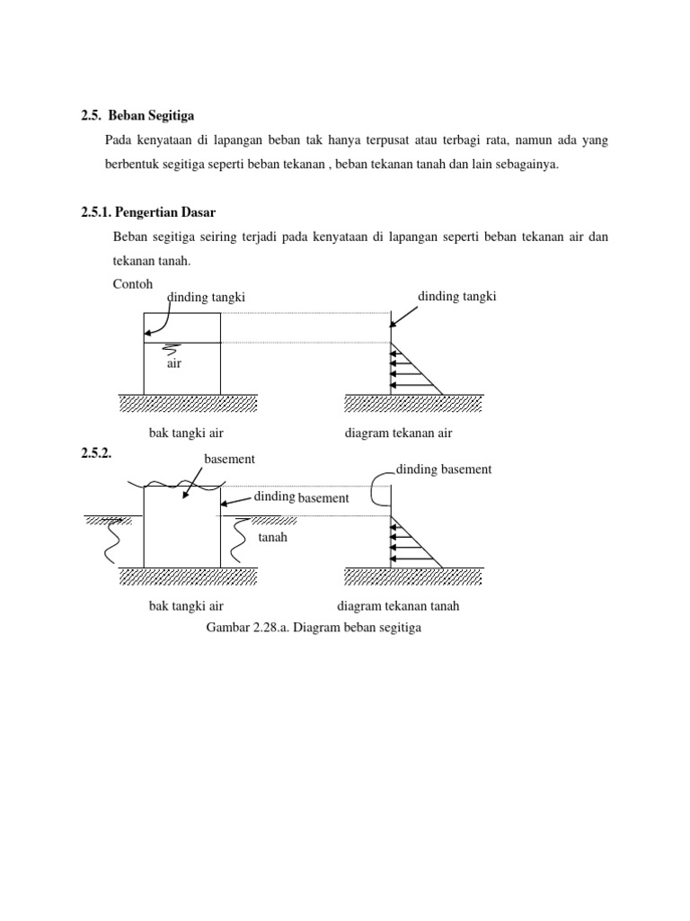 Analisis Beban Segitiga dalam Struktur | PDF