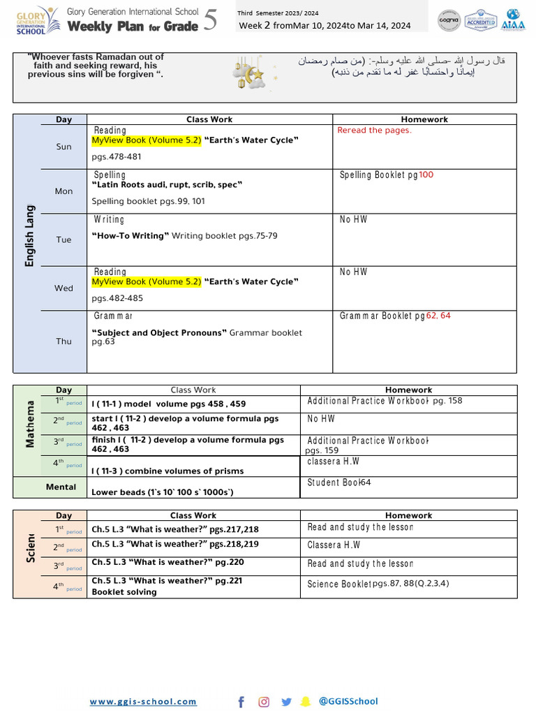 Weekly Lesson Plan: March 10-14, 2024 | PDF