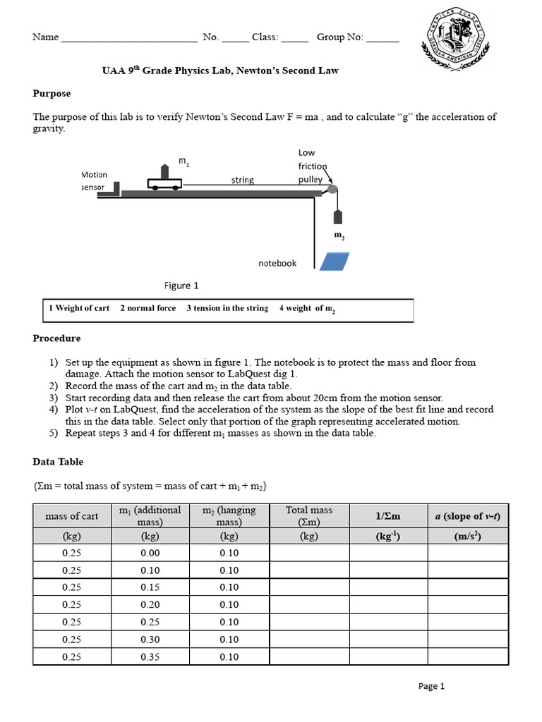 Newton's Second Law Lab Report | PDF | Force | Mass