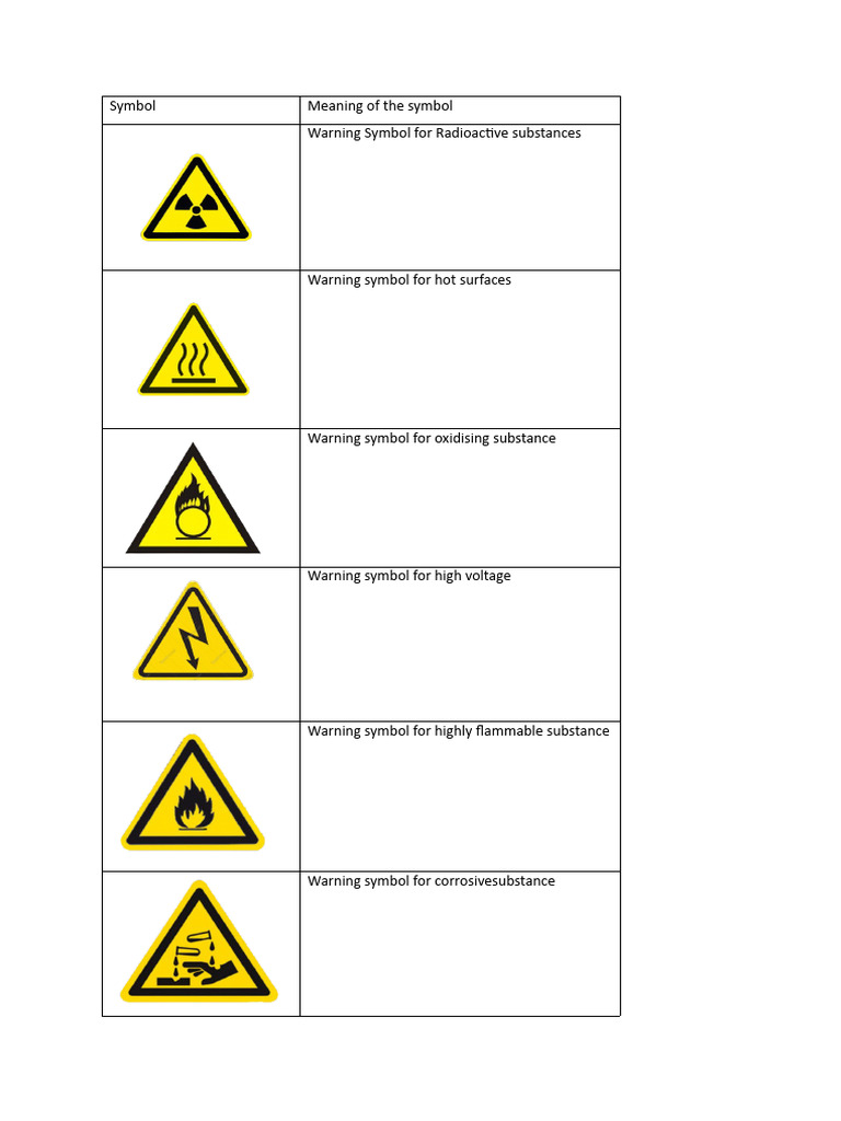 Laboratory Hazard Symbols Explained | PDF