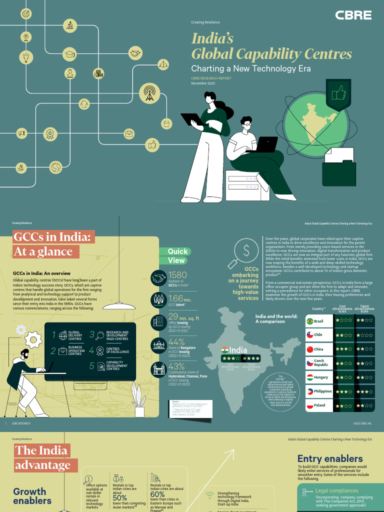 CBRE Research | PDF | Gulf Cooperation Council | Foreign Direct Investment