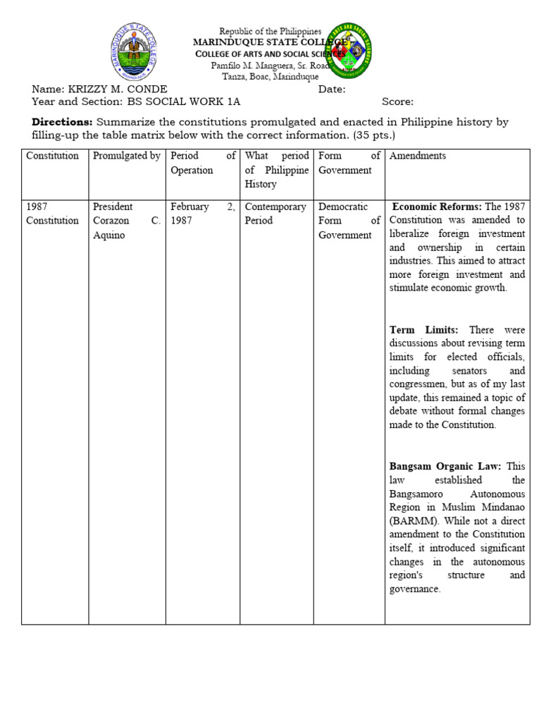 Krizzy Conde - Phil Consti Activity | PDF | Corazon Aquino | President ...