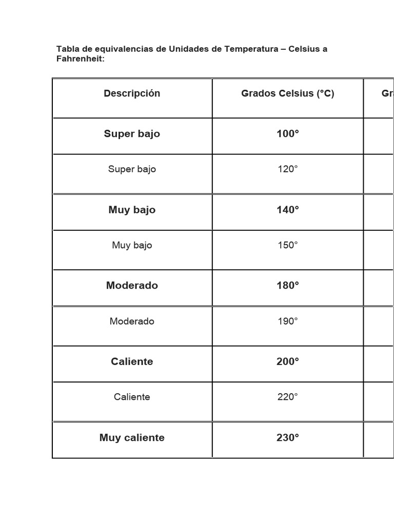 Tabla de Equivalencias de Unidades de Temperatura | PDF