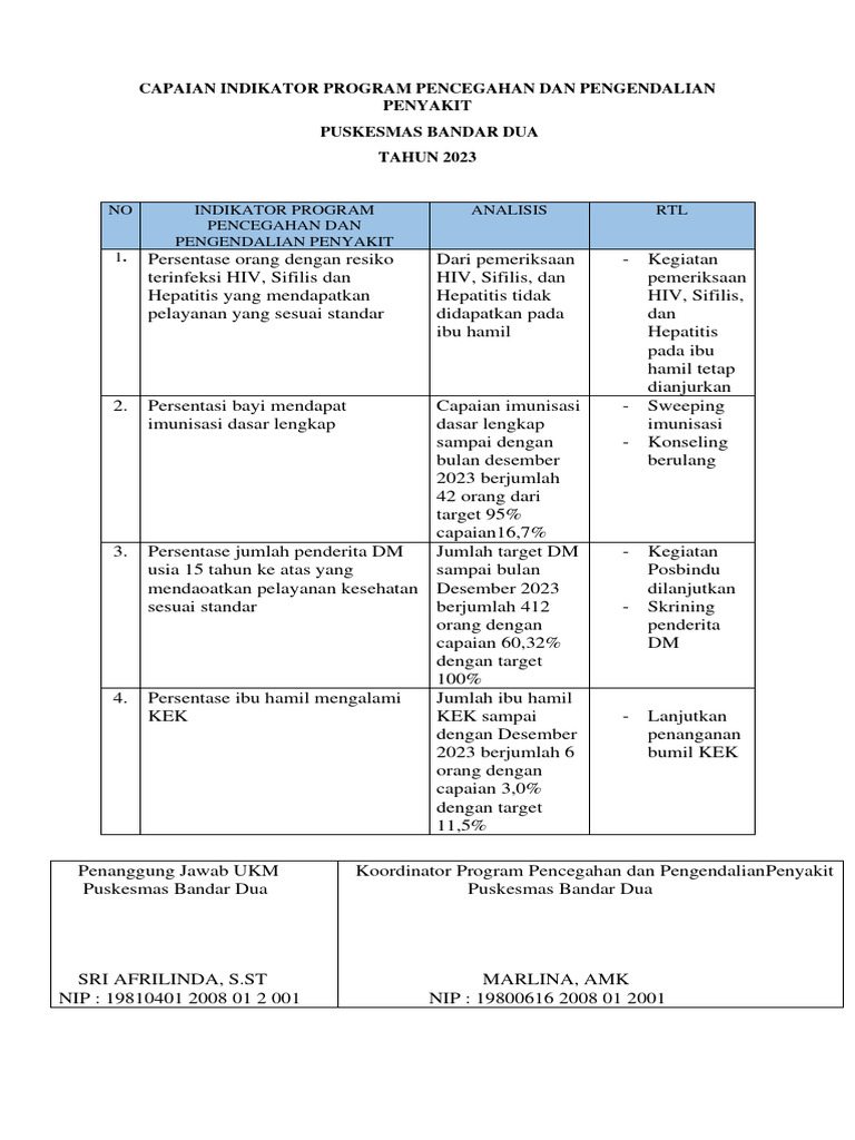 EP A (2) Analisis Pencapaian Target Indikator Kinerja P2P | PDF