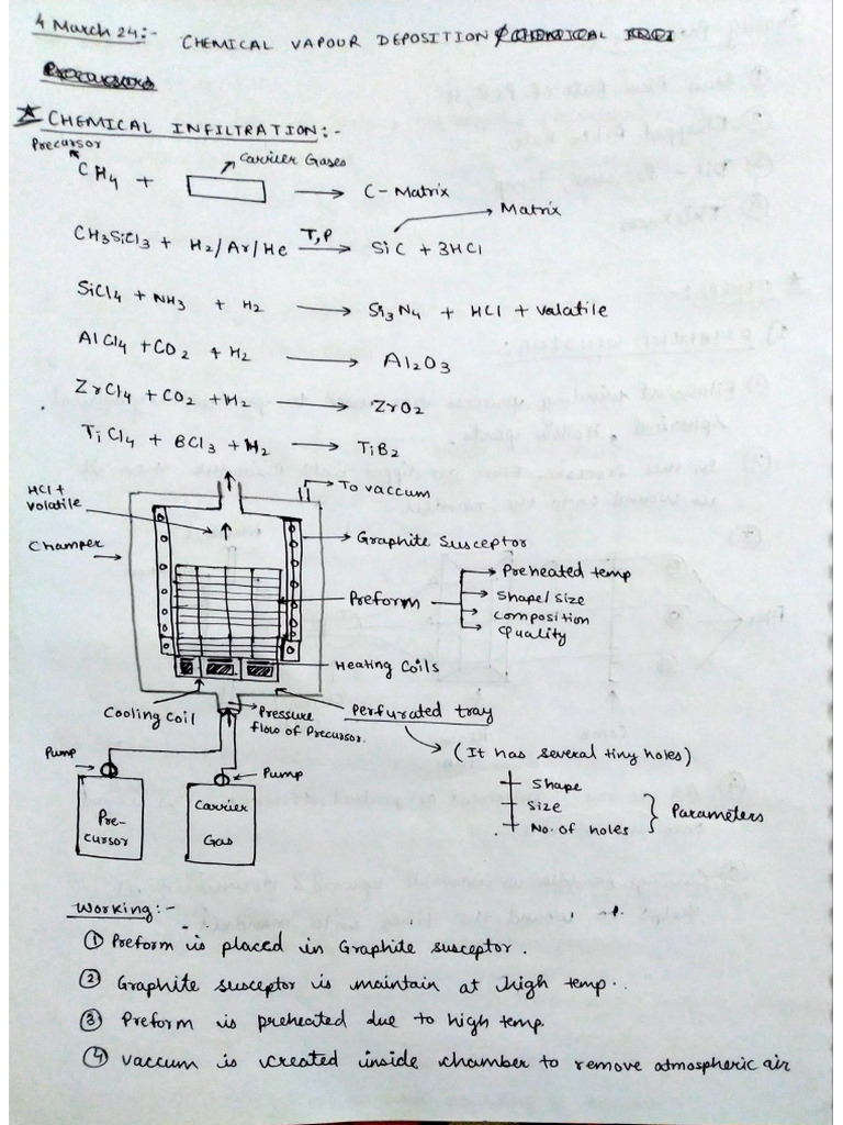 Composite Notes 2 | PDF