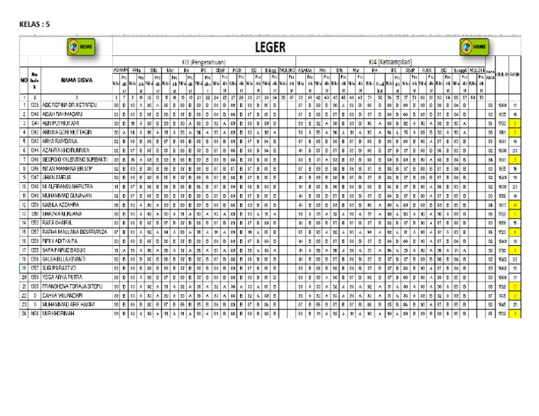 Leger Klas 5 2022-2023 | PDF