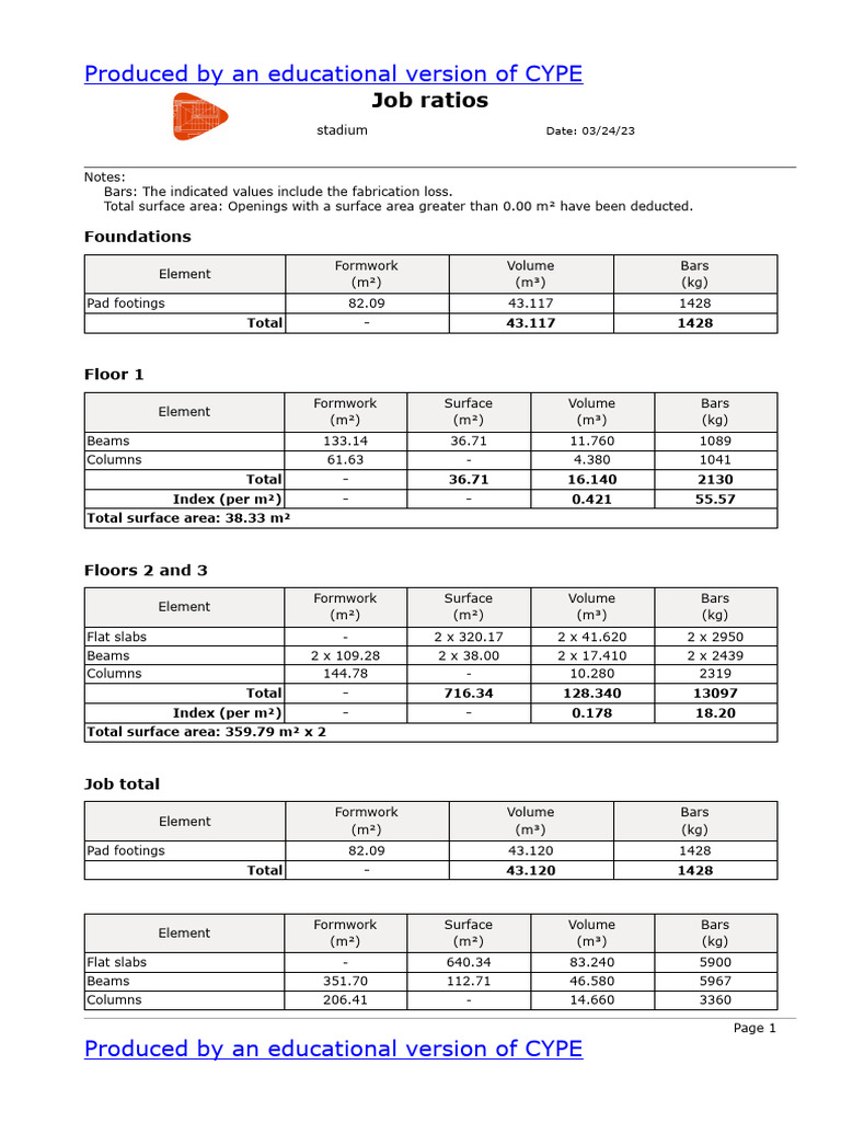 Job Ratios | PDF | Building Technology | Structural Engineering