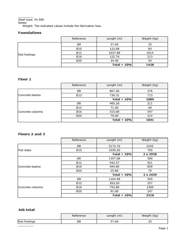 Reinforcement Ratios, Per Diameter | PDF | Foundation (Engineering ...