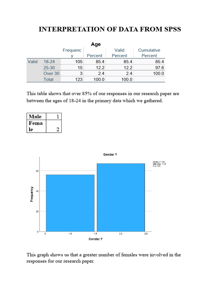 interpretation-of-data-from-spss-pdf