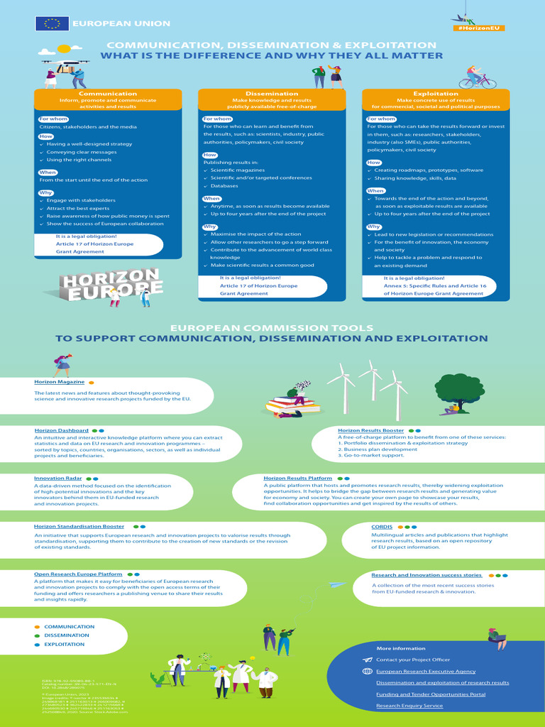 Communication Dissemination & Exploitation What Is-Gp - Daily - WEB ...