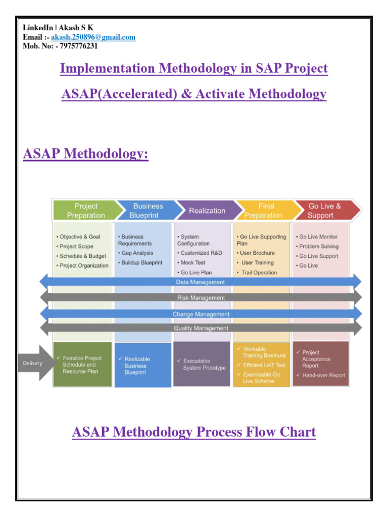 ASAP Methodology | PDF | Business Process | Implementation
