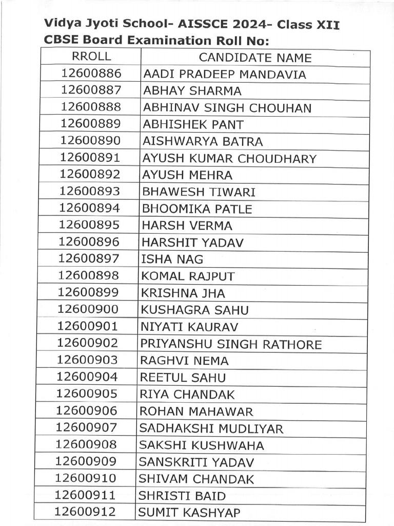 Class XII AISSCE Roll No | PDF