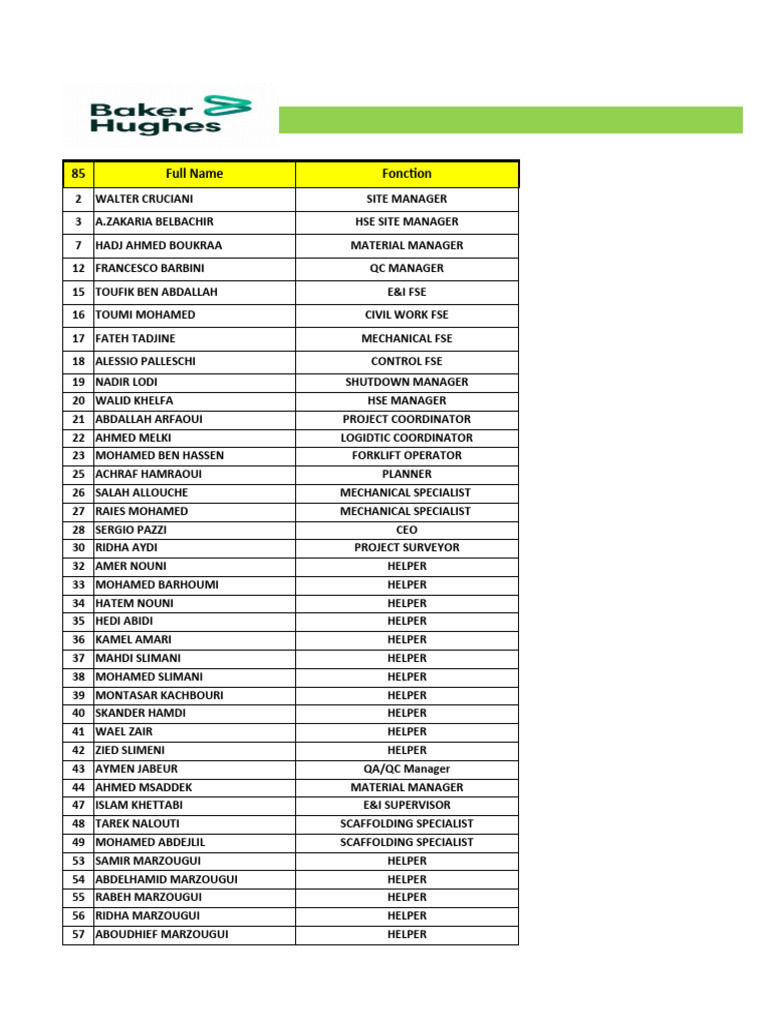 Daily POB 31.07.2023 | PDF | Engineering
