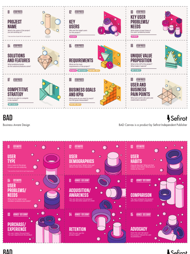 Bad Design Analysis for BAD Canvas | PDF | Business Model | Target Audience