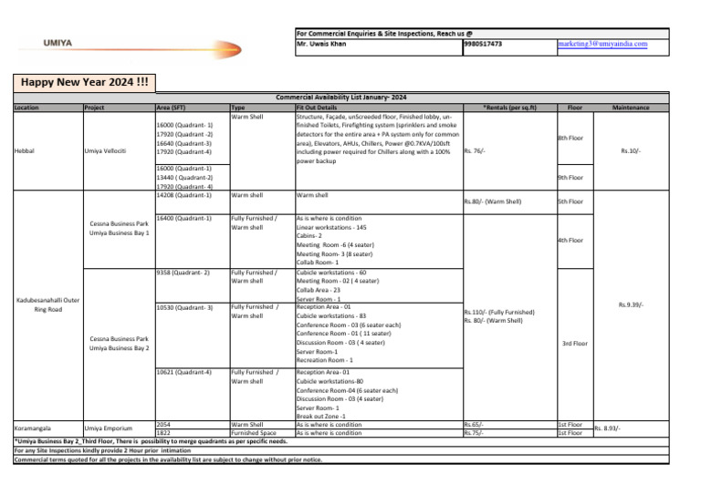 CommercialAvailabilitylist-January 2024 | PDF | Building Engineering