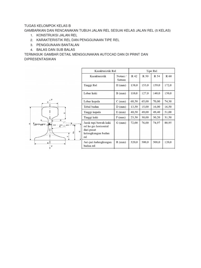 Makalah Jalan Kereta Api | PDF