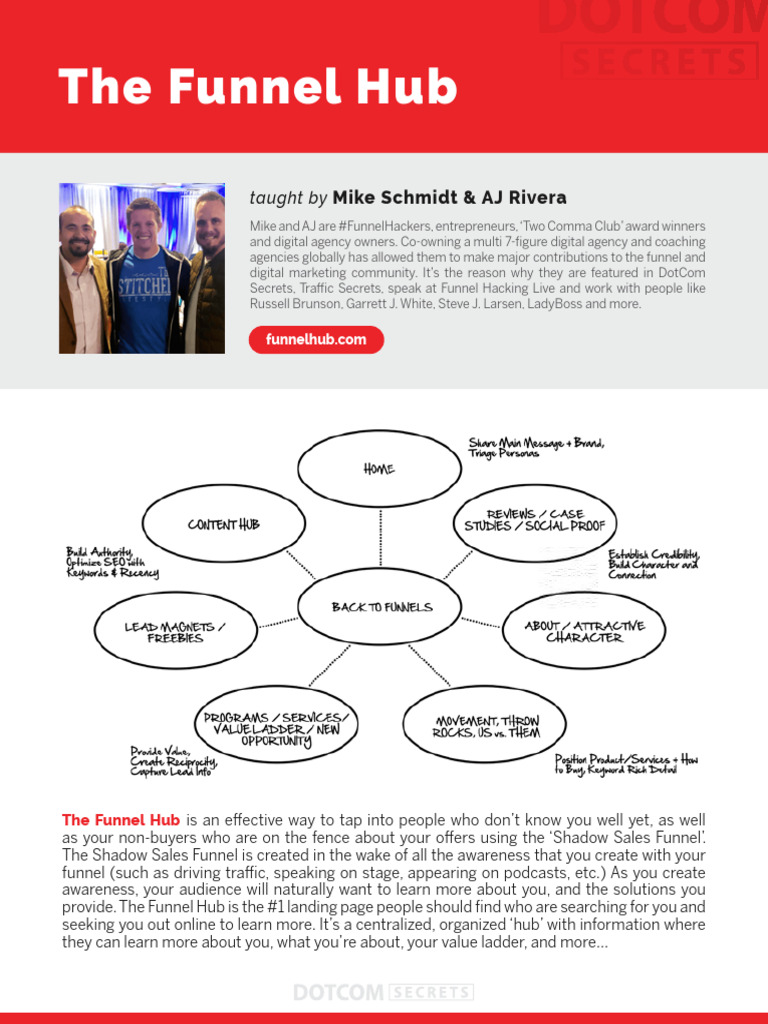 Optimize Your Sales with Funnel Hub | PDF