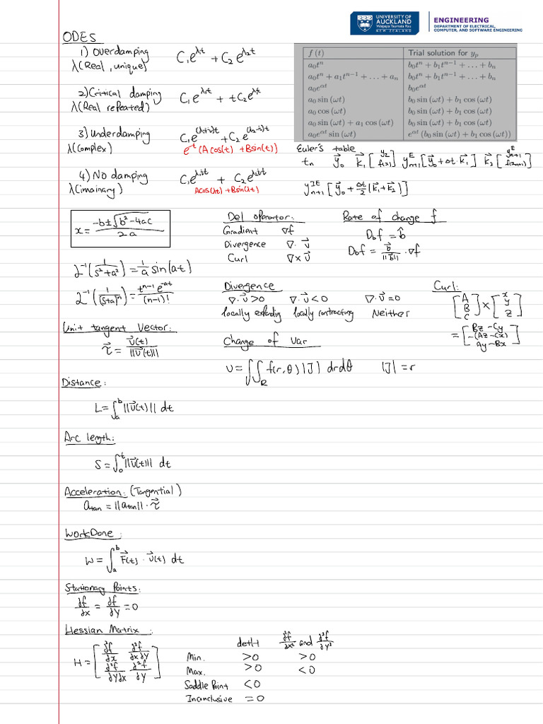 Cheat Sheet | PDF | Mathematics | Mathematical Concepts