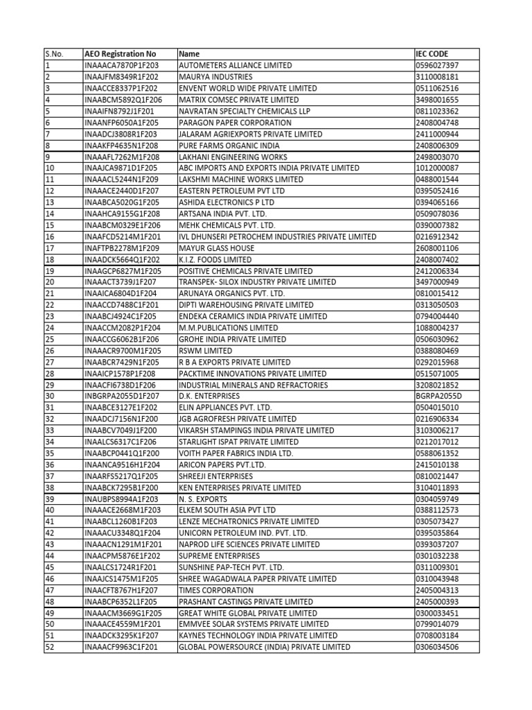 List 3 | PDF | Materials | Secondary Sector Of The Economy