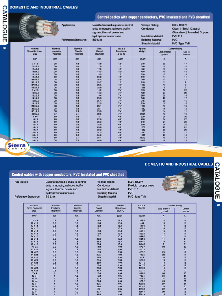 Domestic and Industrial Cables | PDF