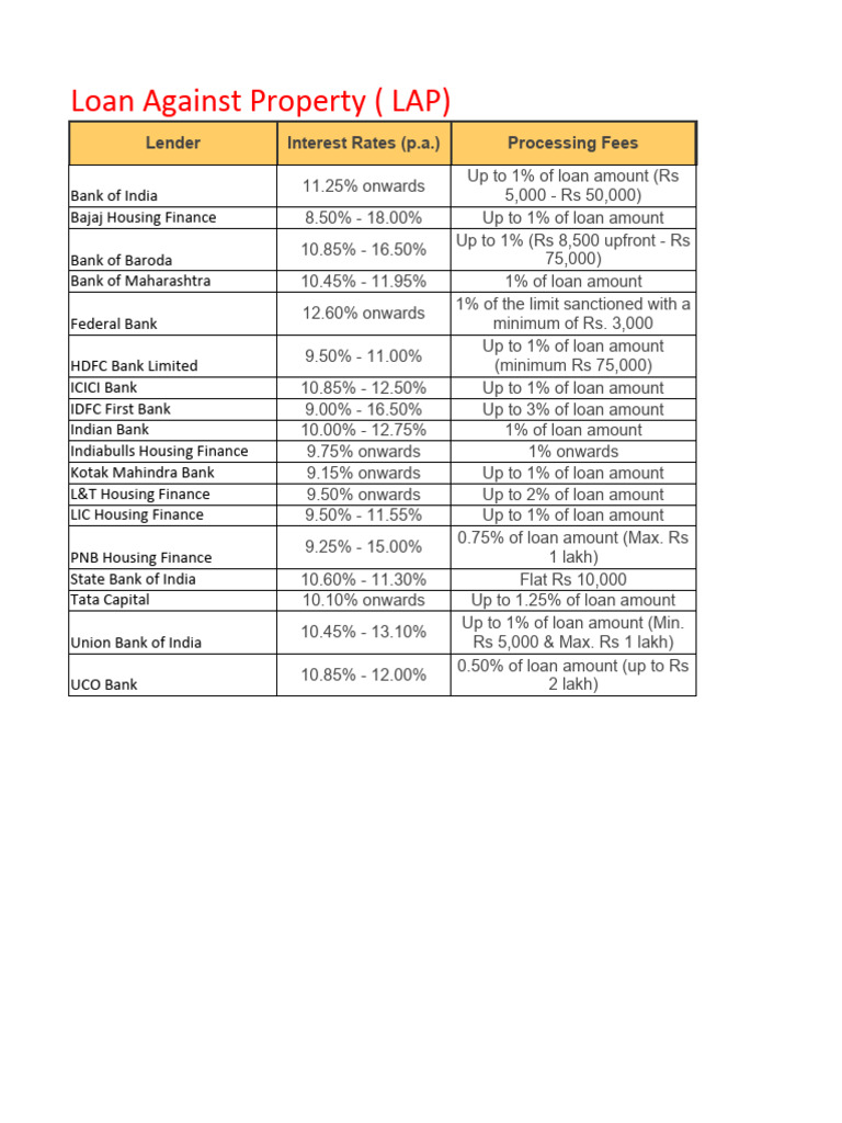 Interest Rate Comparison of Banks | Download Free PDF | Loans | Interest