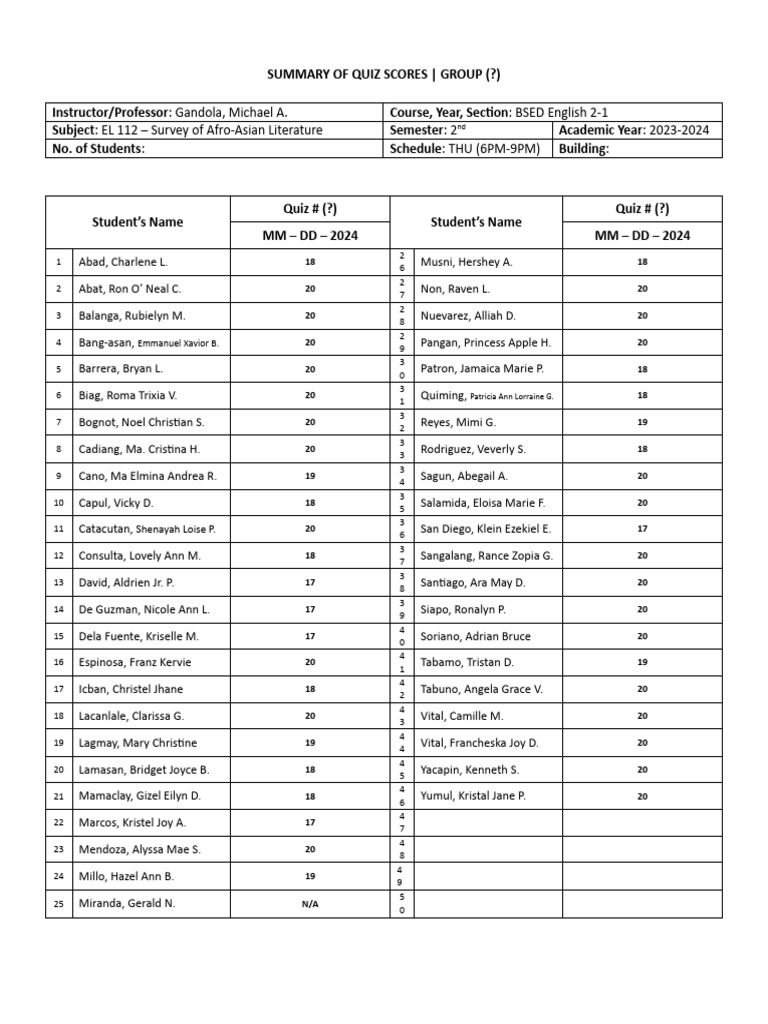 El 112 Summary of Quiz Scores Group 1 | PDF