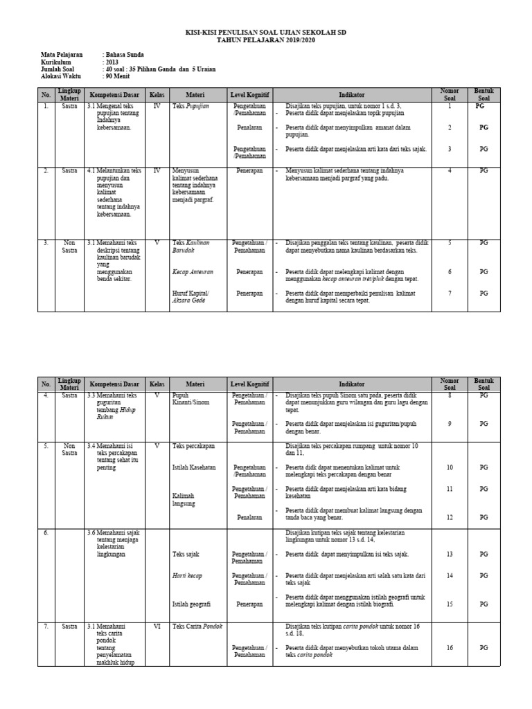 Kisi-Kisi Soal Bahasa Sunda SD | PDF