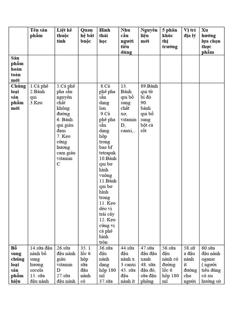 Trần Thị Yến Ngọc-BT1 | PDF
