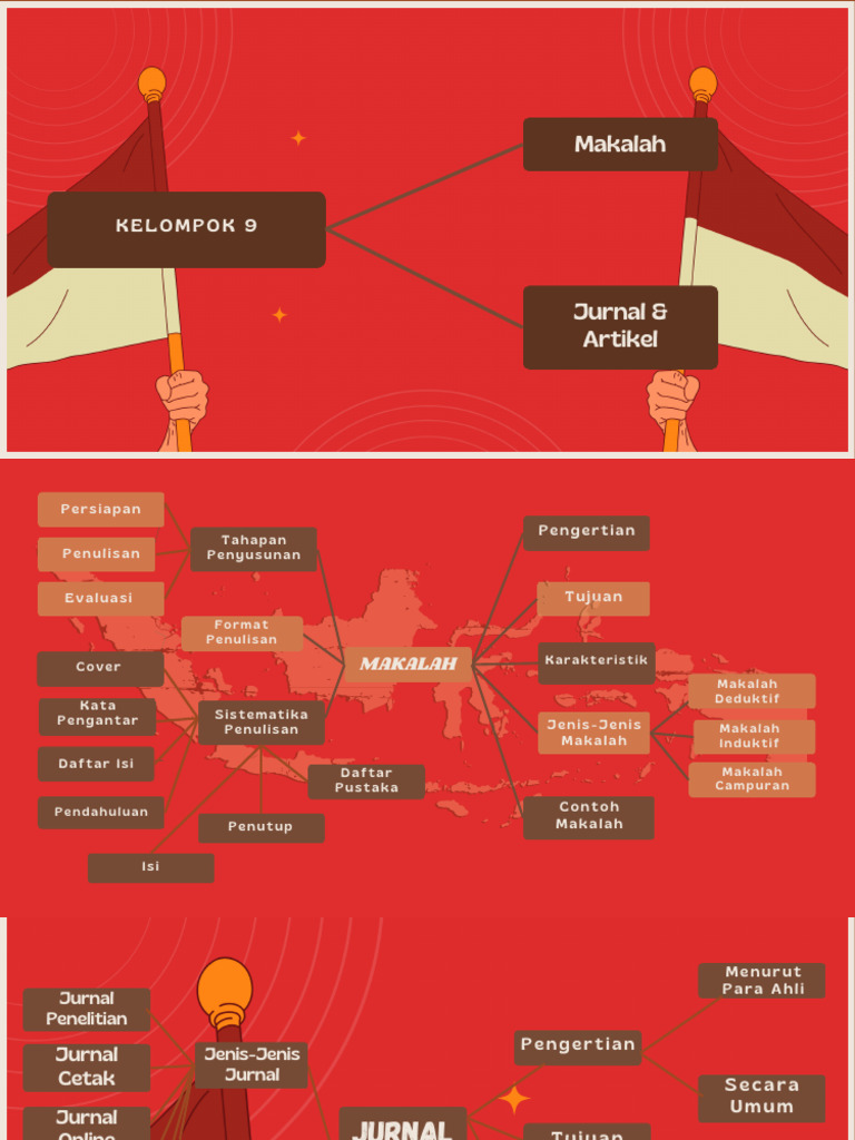 Kelompok 9 - Mind Map Artikel, Makalah, Dan Jurnal - Revisi | PDF