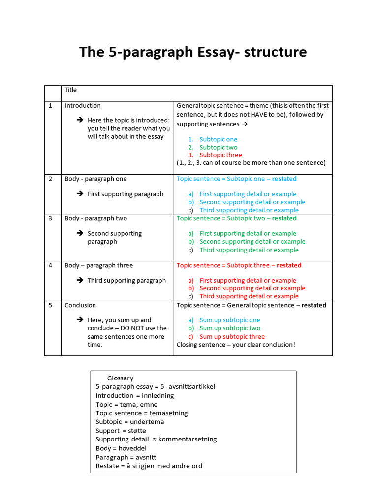 Five-paragraph Essay Color | PDF | Cats