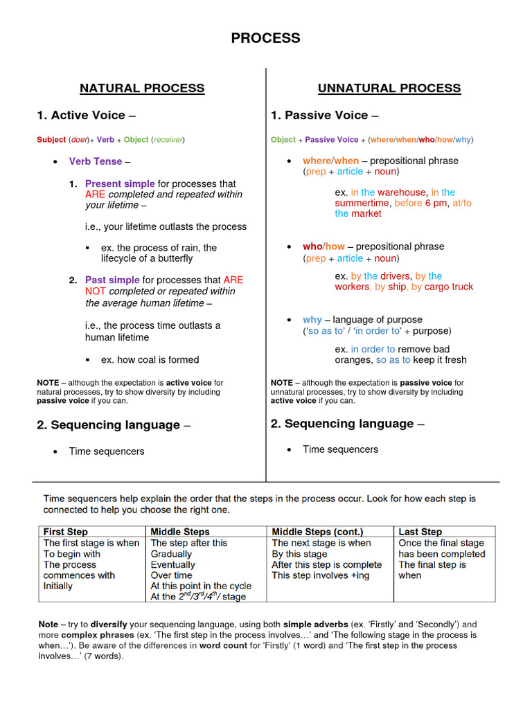 PROCESS | PDF | Verb | Subject (Grammar)