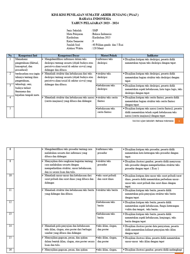 Kisi - Kisi Soal PSAJ - Bhs - Indo - 2023-2024 | PDF
