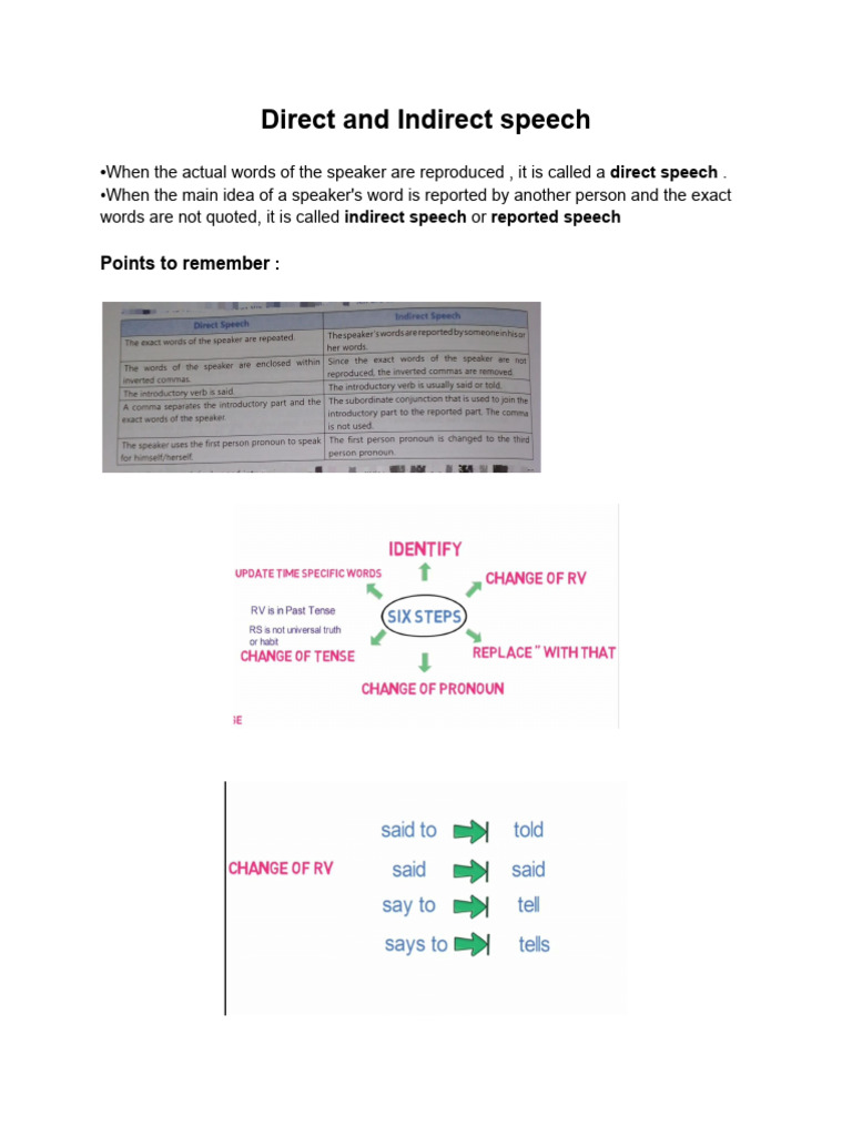 Direct vs Indirect Speech Explained | PDF